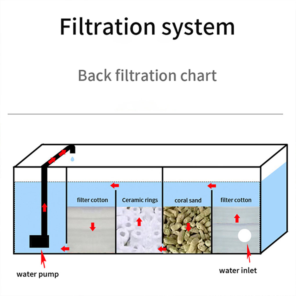 Orren Ellis Lakeira | Wayfair