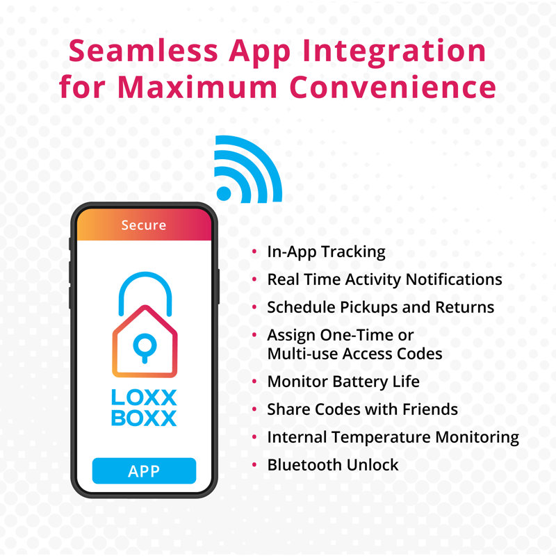 Loxx Boxx Package Drop & Reviews | Wayfair