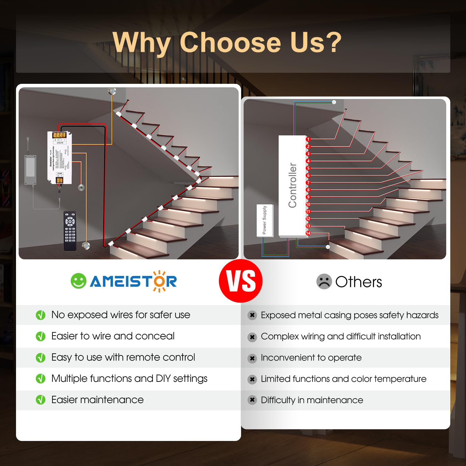 Zeki Shoggy Intelligent Motion Sensor Stair Lights Indoor, LED Step ...