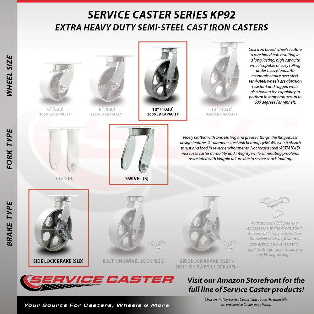 Service Caster 4 Piece Heavy Duty Semi Steel Cast Iron Caster Set | Wayfair