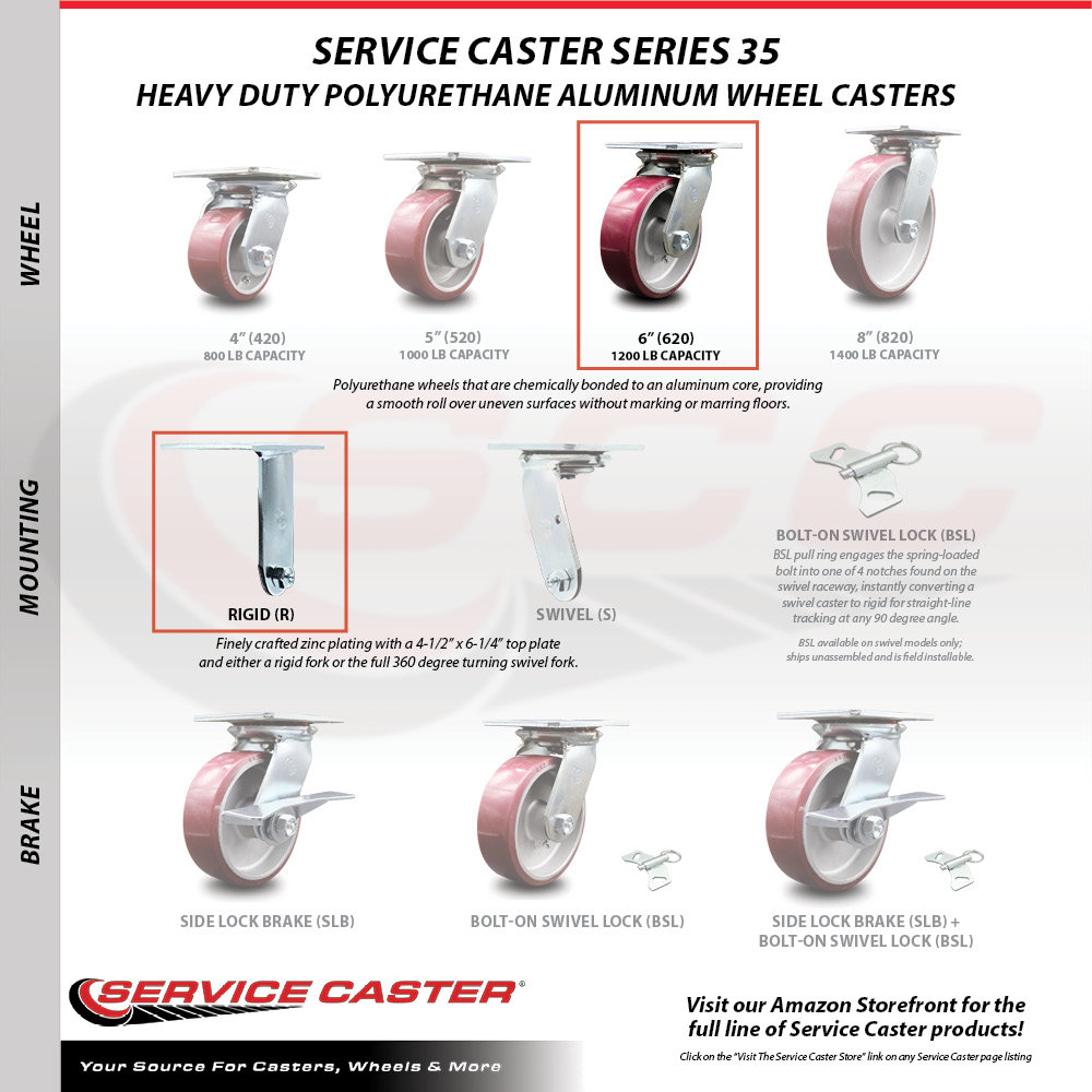 Service Caster 4 Piece Poly on Aluminum Caster Set | Wayfair