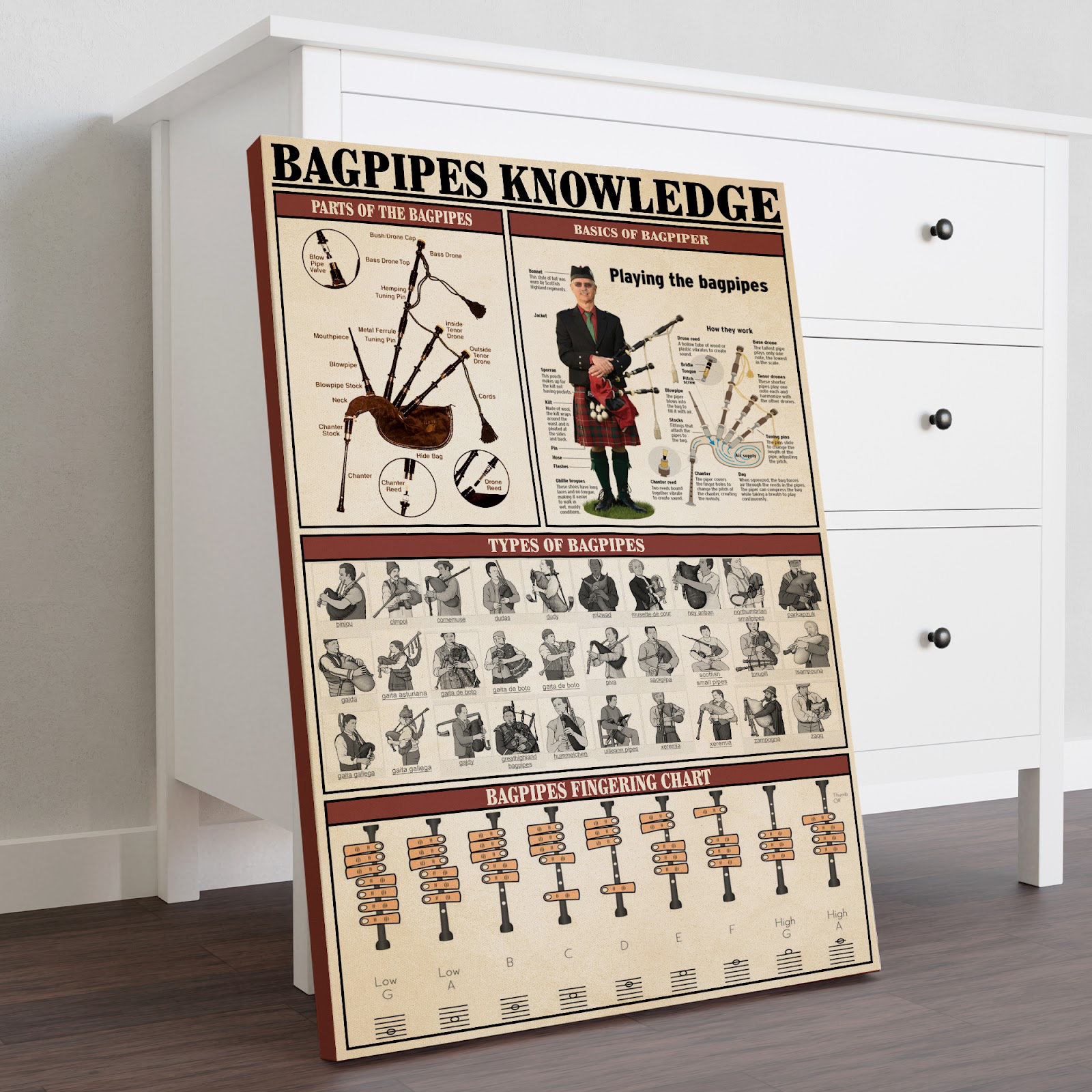 Trinx Bagpipes Knowledge Gallery Wrapped Canvas - Musical Instrument ...