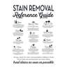 Trinx Stain Removal Reference Guide - Print on Canvas | Wayfair