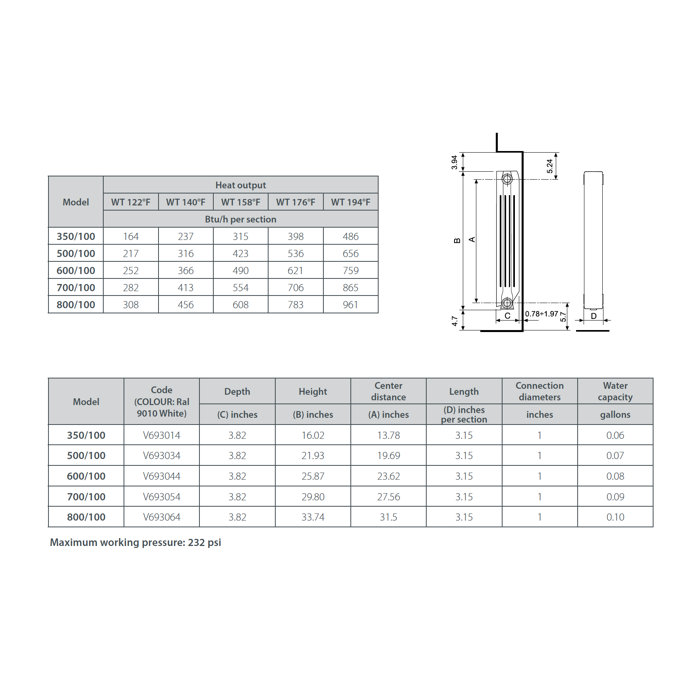 Modern Warmth Blitz Hydronic Radiant Radiator Heater with Wall Bracket ...