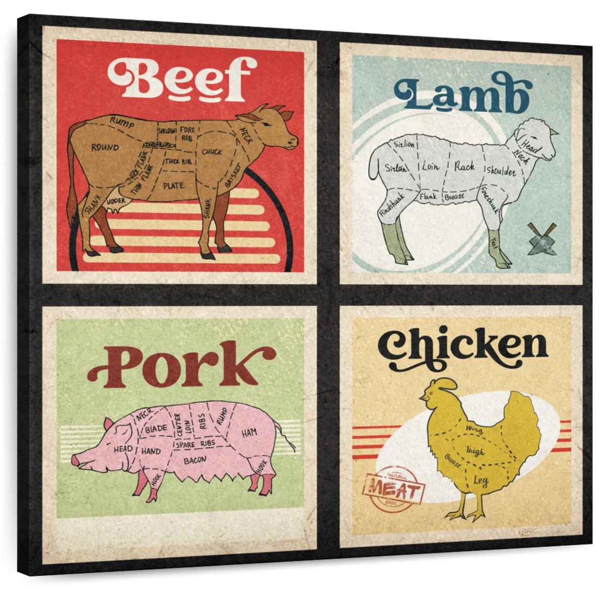 Elephant Stock Meat Cut Guide Chart | Wayfair