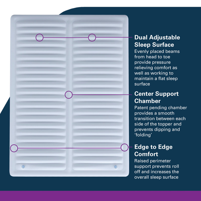 Thomasville TopAire 4" Adjustable Inflatable Mattress Topper & Reviews ...