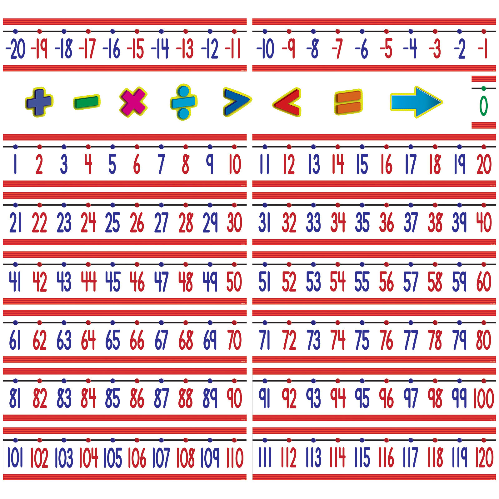 Teacher Created Resources Number Line Bulletin Board Display Set | Wayfair