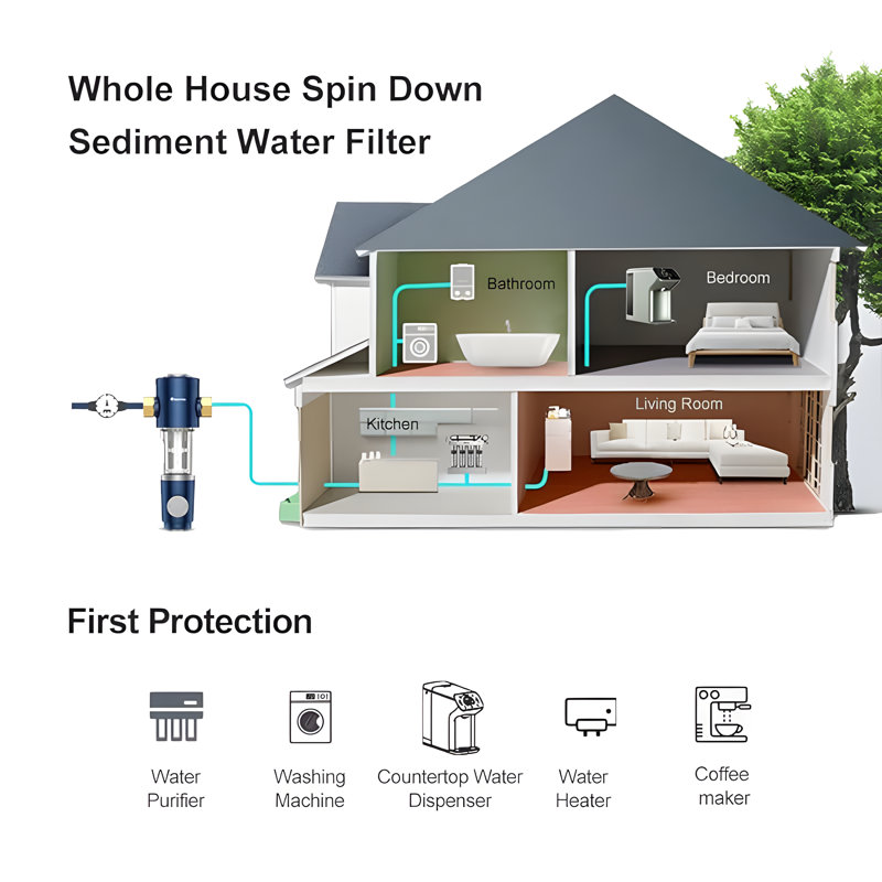 Wheelton Backwash Water Whole House Filtration System | Wayfair
