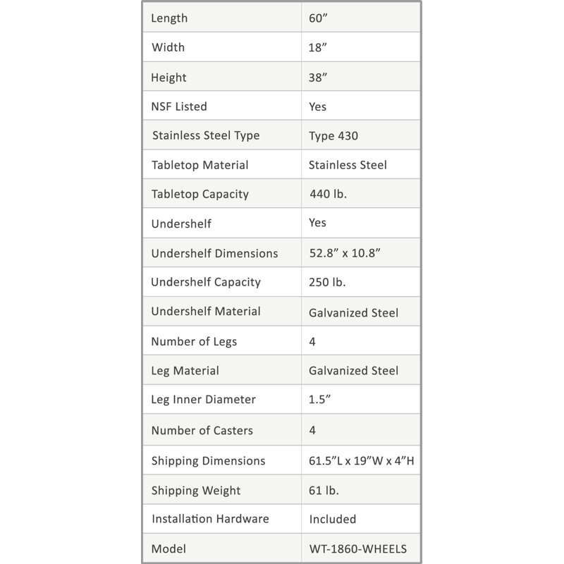 Amgood 18x60 Rolling Prep Table With Stainless Steel Top & Reviews ...