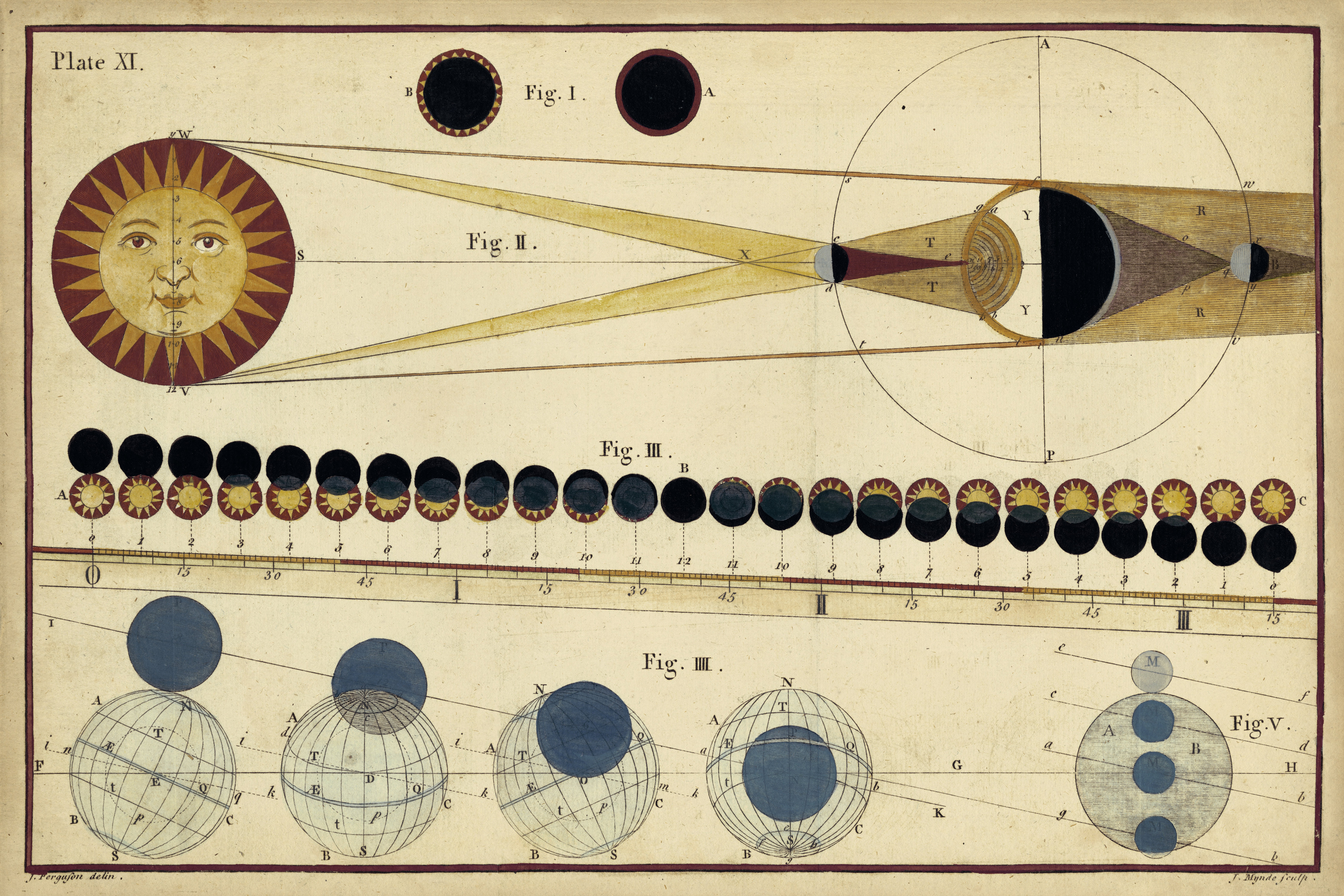 Williston Forge Total Eclipses of Sun and Moon's Shadow by James ...