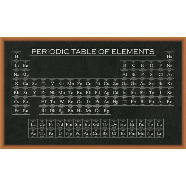 Wendover Art Group Periodic Table of Elements - Picture Frame Textual ...