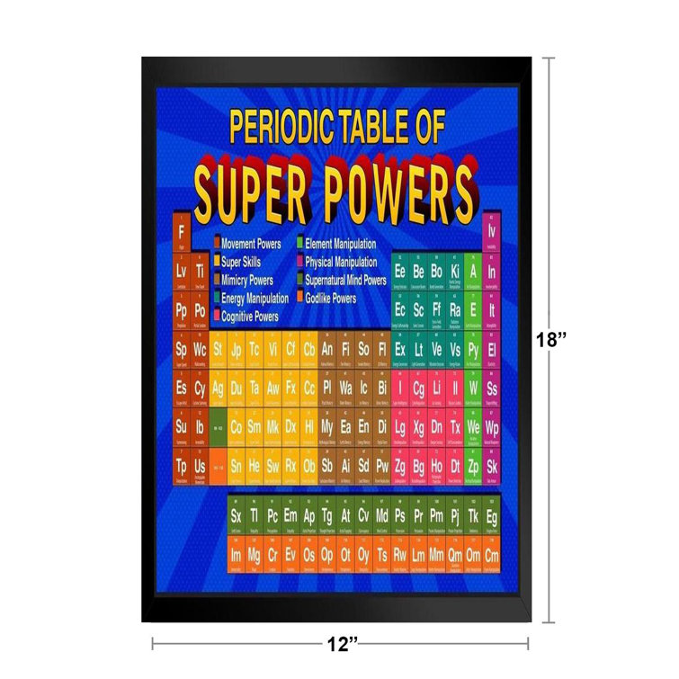 Trinx Periodic Table Of Super Powers Blue Reference Chart Black Wood ...