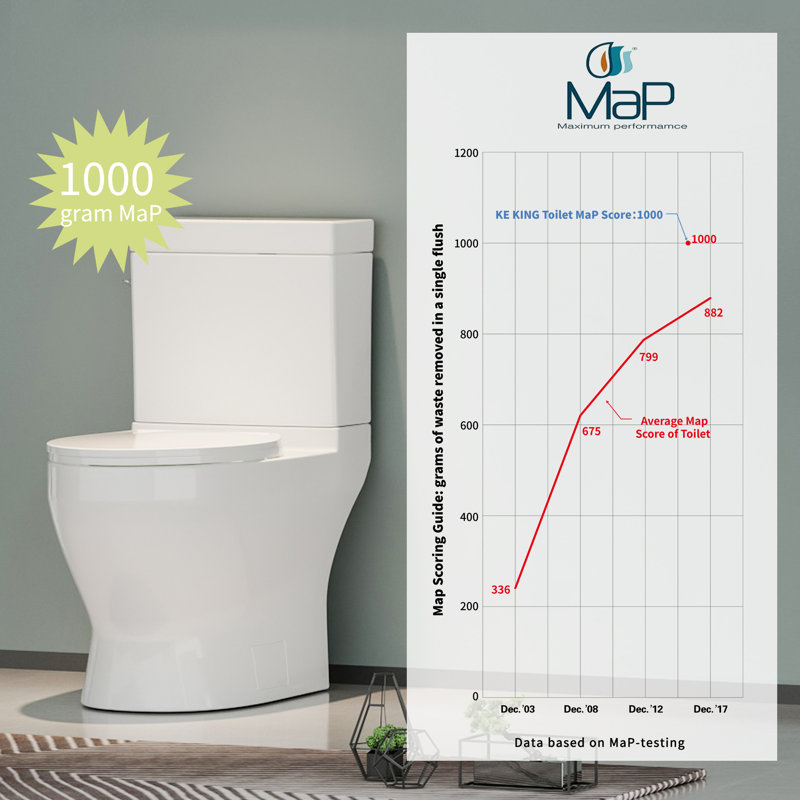 KE KING Lavan® 1000 MaP Score Powerful Flush Elongated Two-Piece Toilet ...