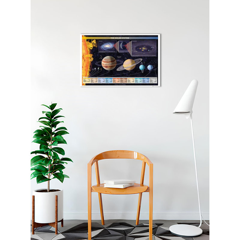 Trinx The Solar System Chartex Educational Chart - Unframed Graphic Art ...