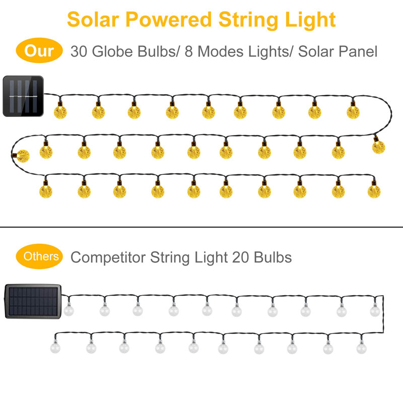 The Party Aisle™ Hayley 240" Solar Powered 8 - Bulb Novelty String ...