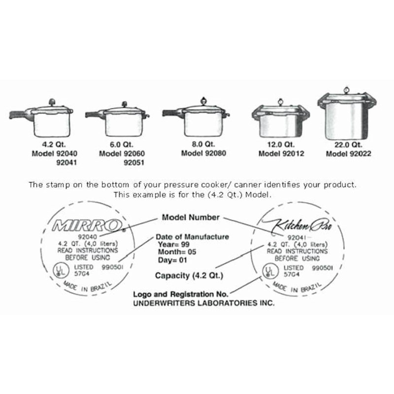 Mirro 6-Quart Rubber Pressure Cooker Gasket | Wayfair