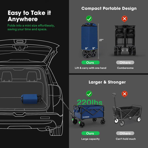 VIVOSUN Heavy Duty Outdoor Collapsible Garden Carts & Reviews | Wayfair