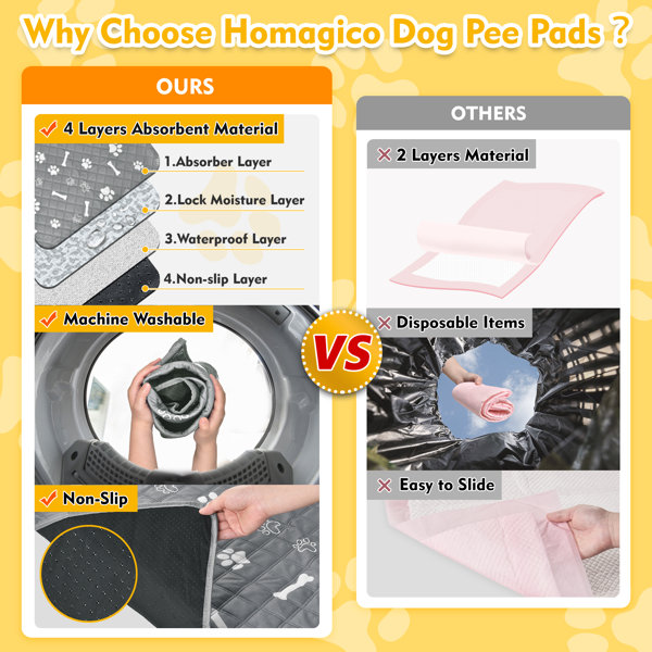 Tucker Murphy Pet™ Washable Pee Pads for Dogs, Non-Slip, Highly ...