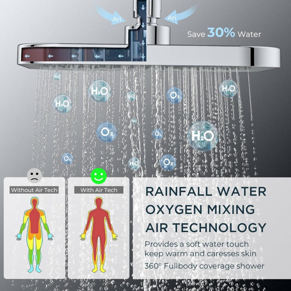 Belfry Bathroom Thermostatic Shower Mixer Set,Stainless Steel Shower ...