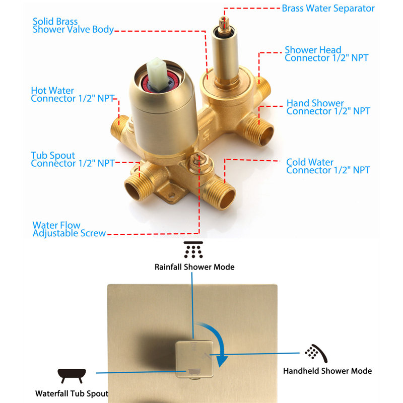 MONSFEST Complete Shower System with Rough in-Valve | Wayfair