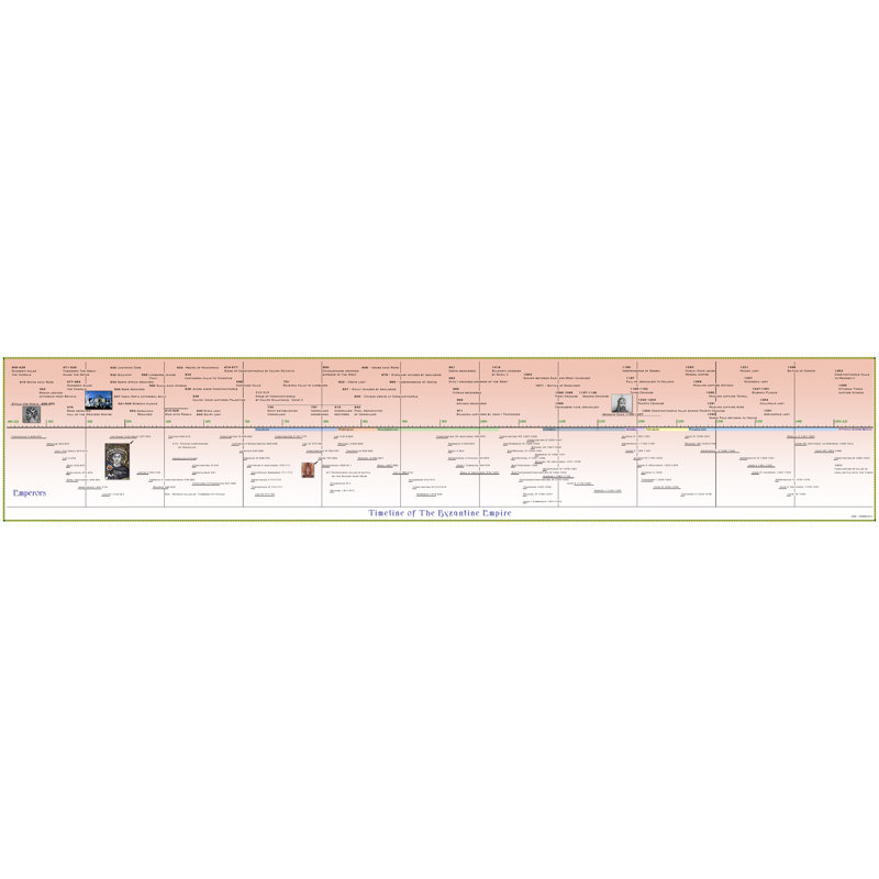 Trinx Timeline of the Byzantine Empire Poster | Wayfair