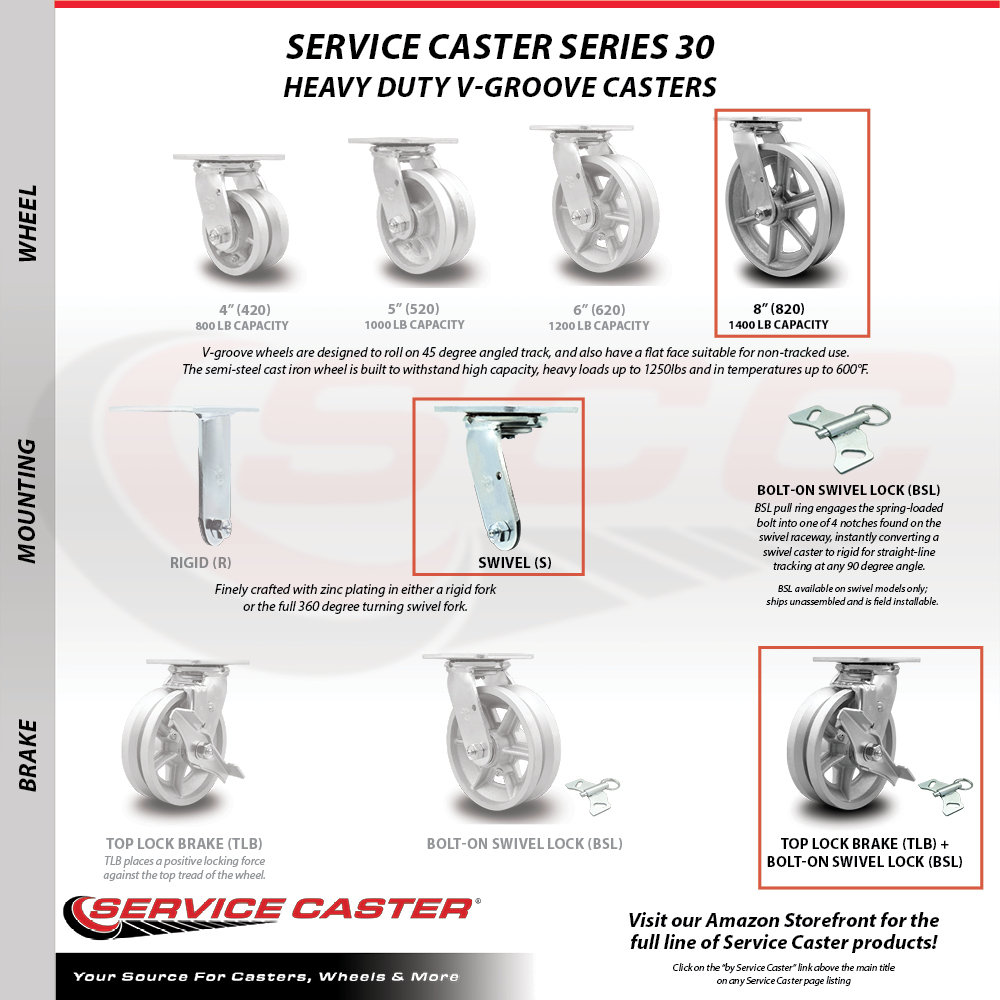 Service Caster 4 Piece Semi Steel Caster Set | Wayfair