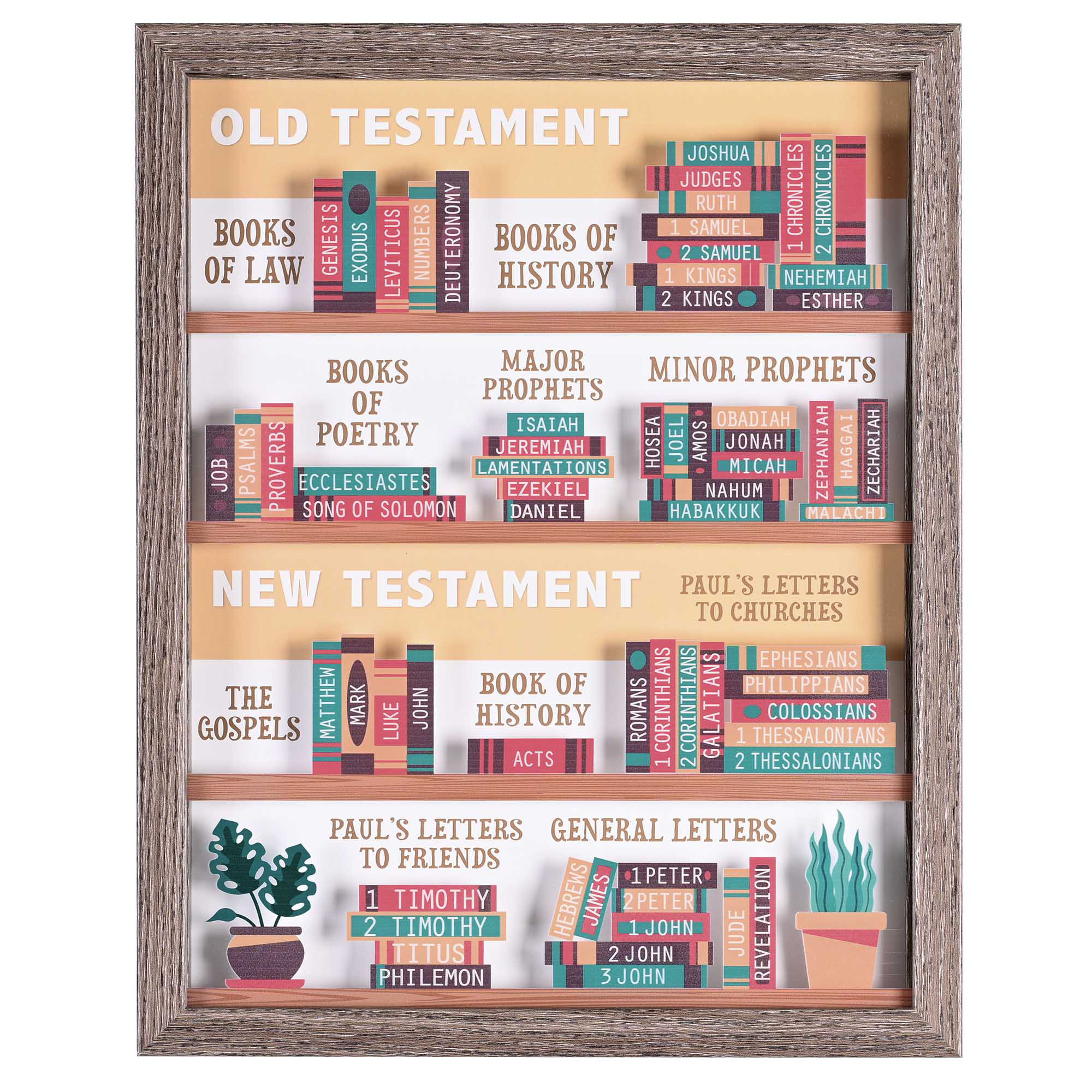 Trinx Framed Wall Art Books Of The Bible | Wayfair