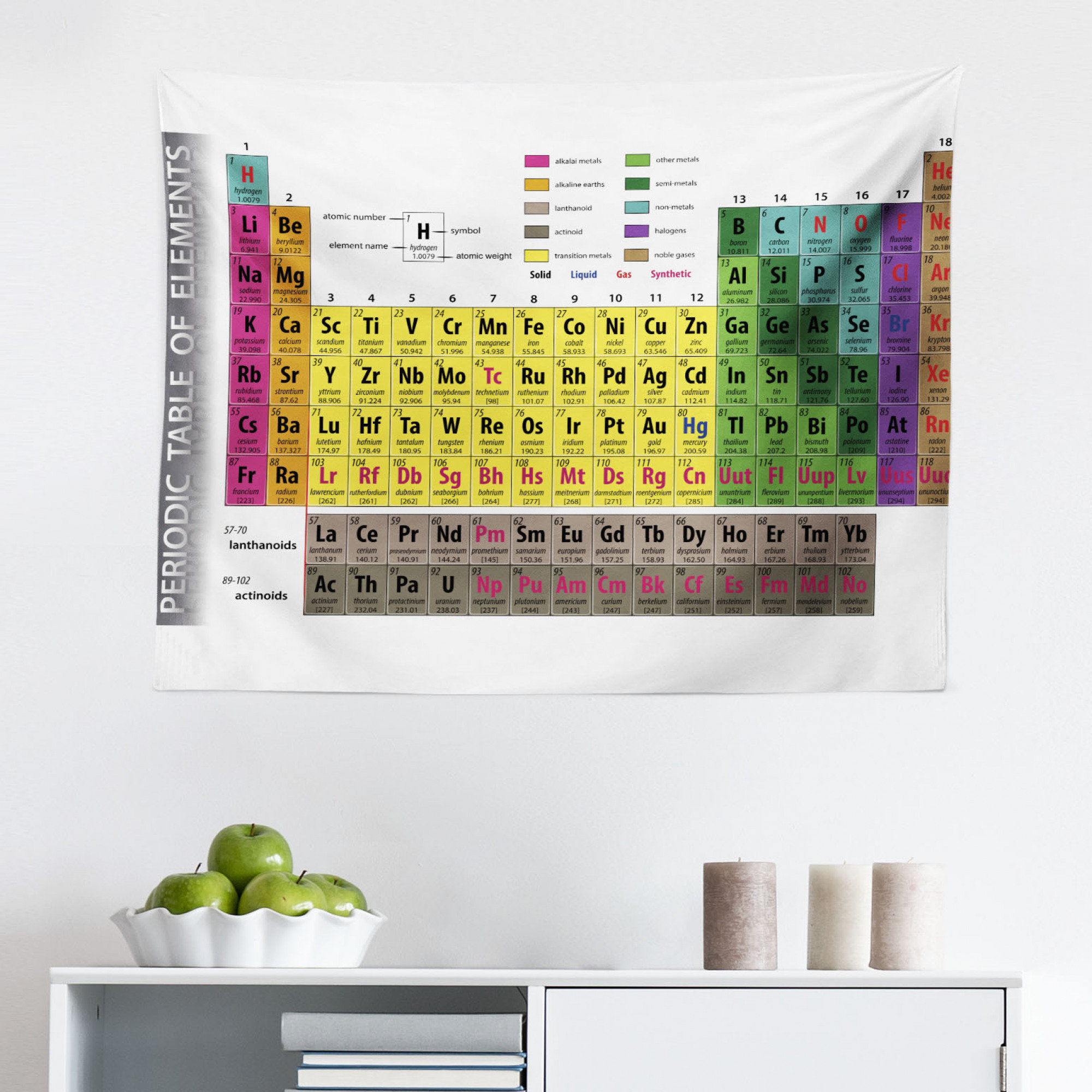 East Urban Home Wall Tapestry, Periodic Table Of Elements PHD Chemistry ...