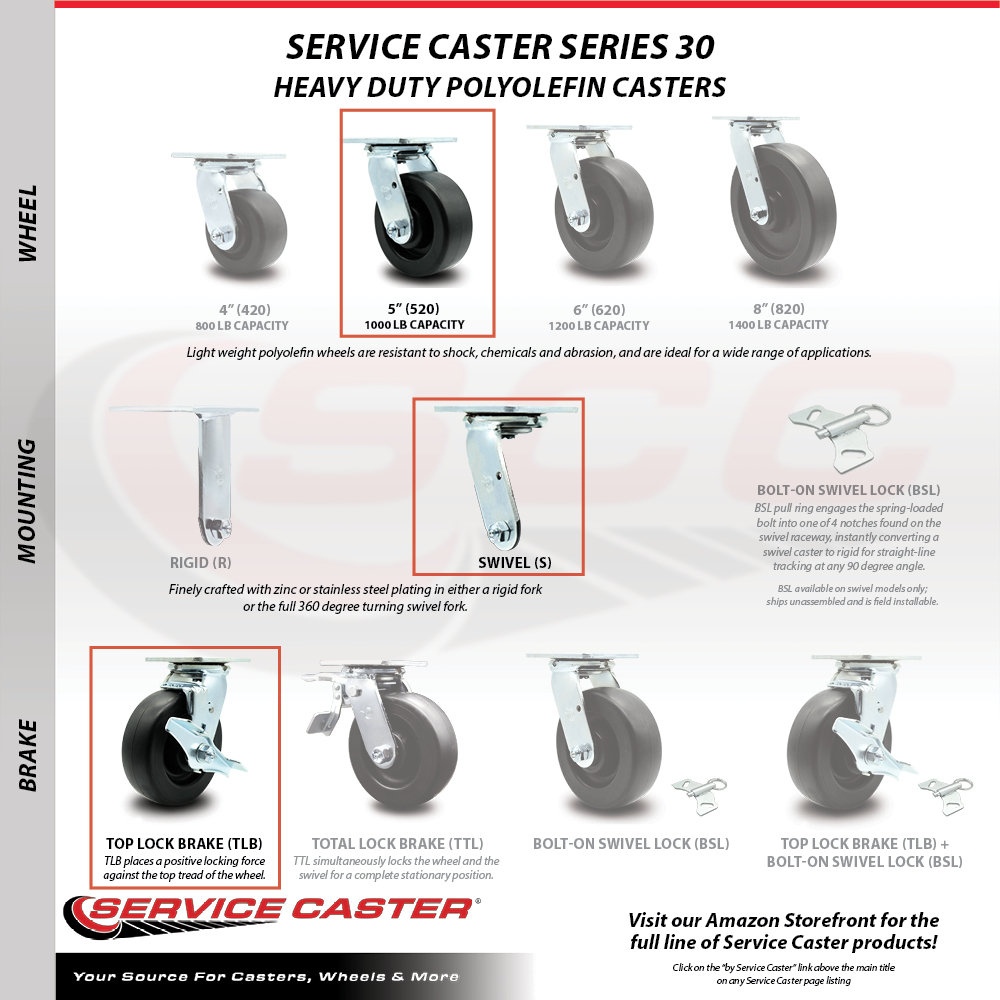 Service Caster 5 Inch Polyolefin Caster Set with Roller Bearings 2 ...