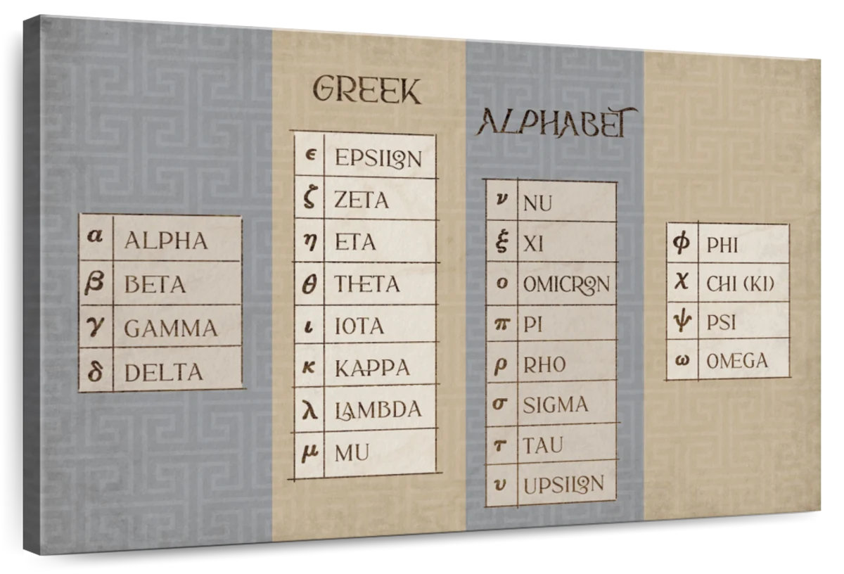 Greek Alphabet Chart Greek Alphabet Wall Charts | Memoria Press