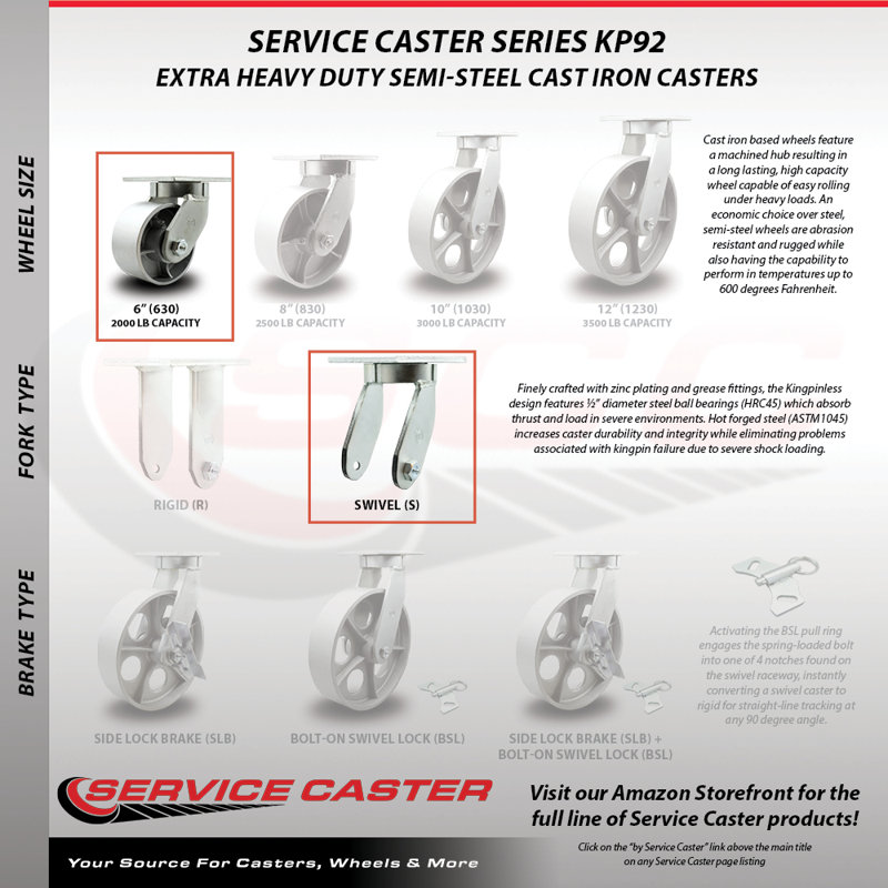 Service Caster 4 Piece Heavy Duty Semi Steel Cast Iron Caster Set | Wayfair