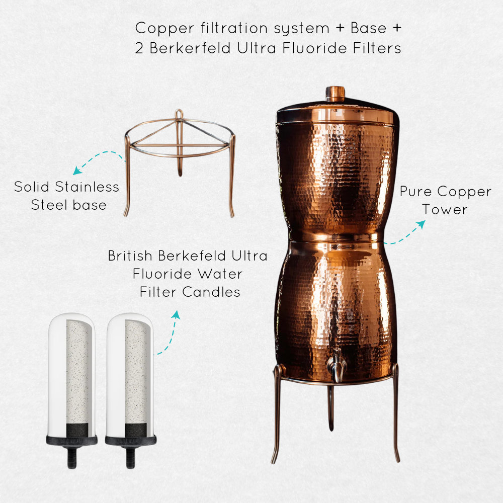 Sertodo Copper The Sana Vida Fluoride Filtration Systems - Essential ...