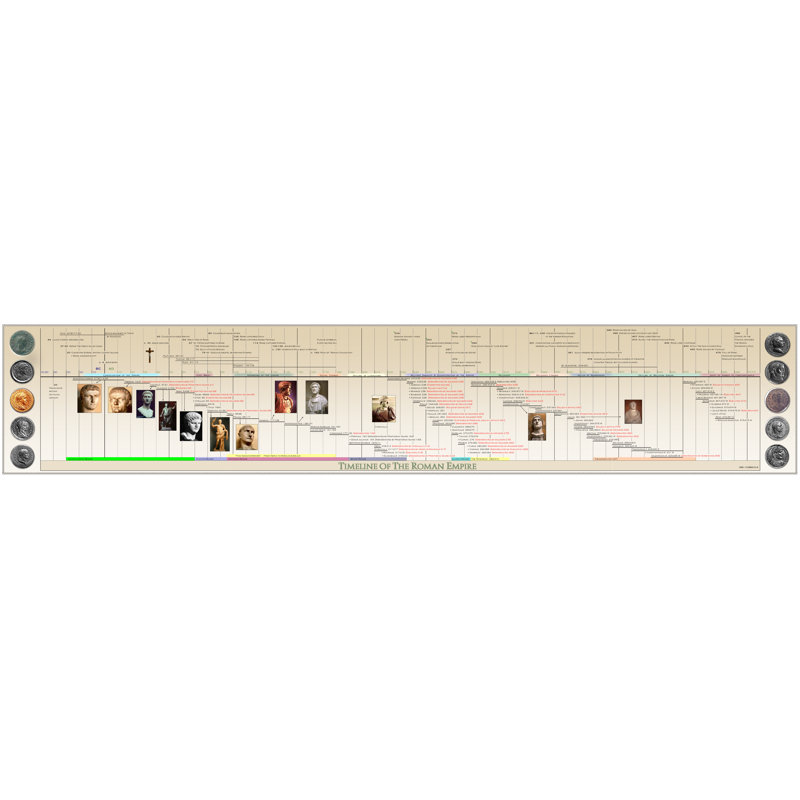 Trinx Timeline of the Roman Empire Poster | Wayfair