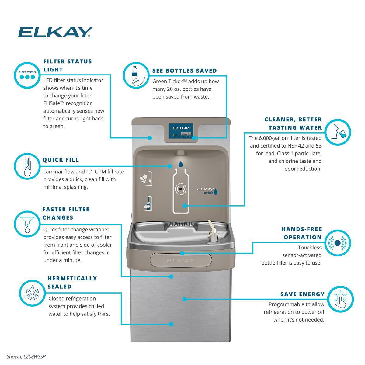 Elkay Connected Retrofit Kit For Elkay Enhanced Ezh2o Bottle Filling Stations Wayfair