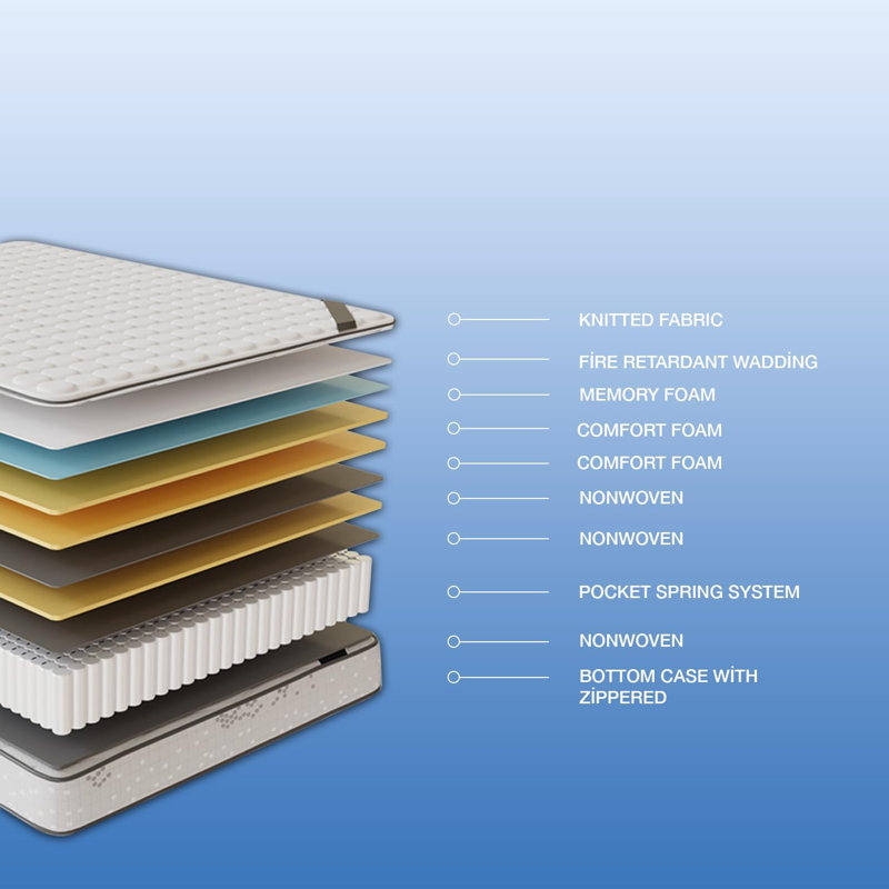 Alwyn Home Quin 12" Queen Size Medium Mattress Gel Memory Foam and ...