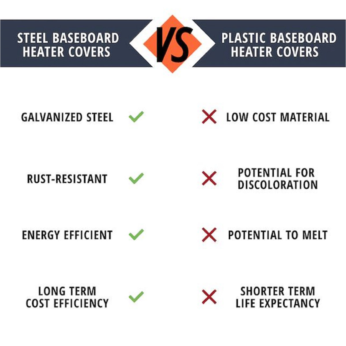 Baseboarders Elliptus Series Steel Easy Slip-On Baseboard Heater Cover ...