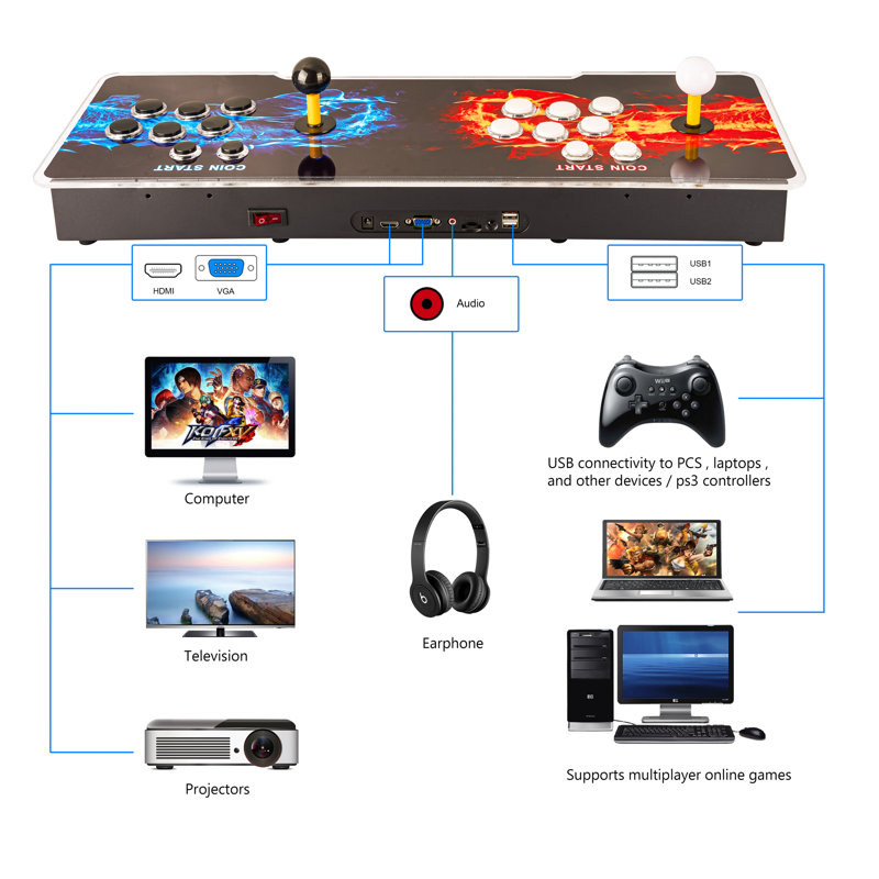 EP Designlab LLC 2 Player Plug-In Tabletop Arcade Machine with 20000 ...