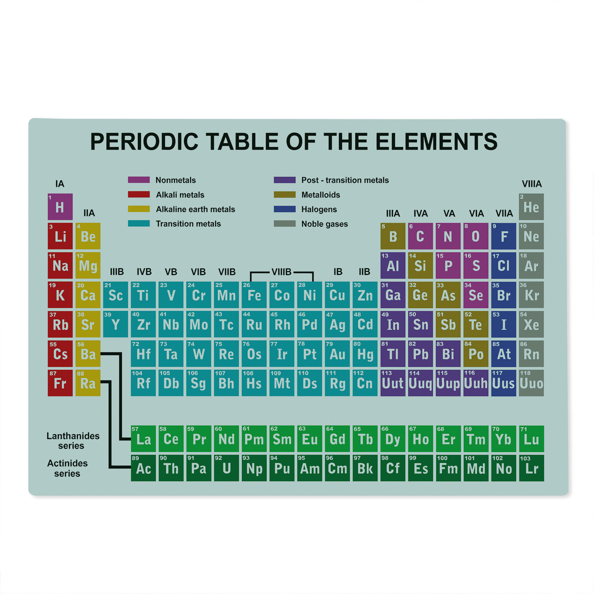 Ambesonne Periodic Table Cutting Board Large Size Modern Vibrant ...