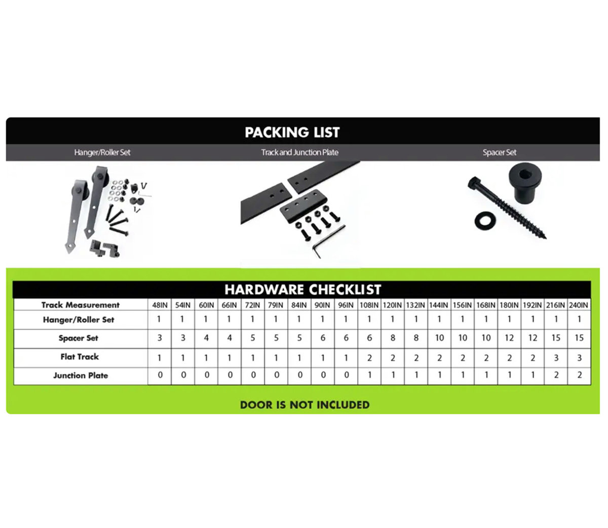 Homacer Black Rustic 3/4 inch Spacer Extender & Reviews | Wayfair