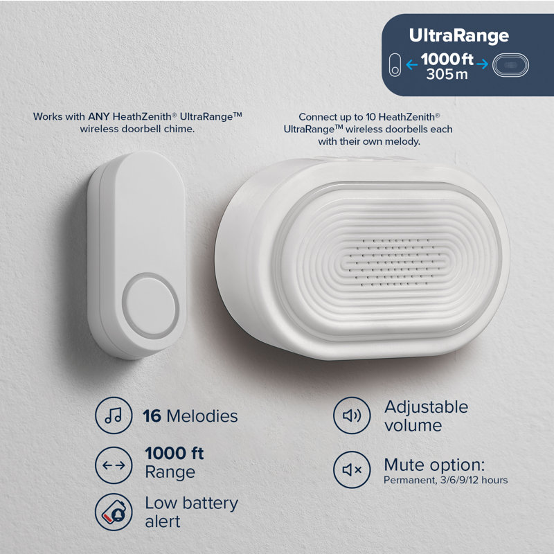 Symple Stuff Heath Zenith White Plastic Wireless Battery-Operated USB ...