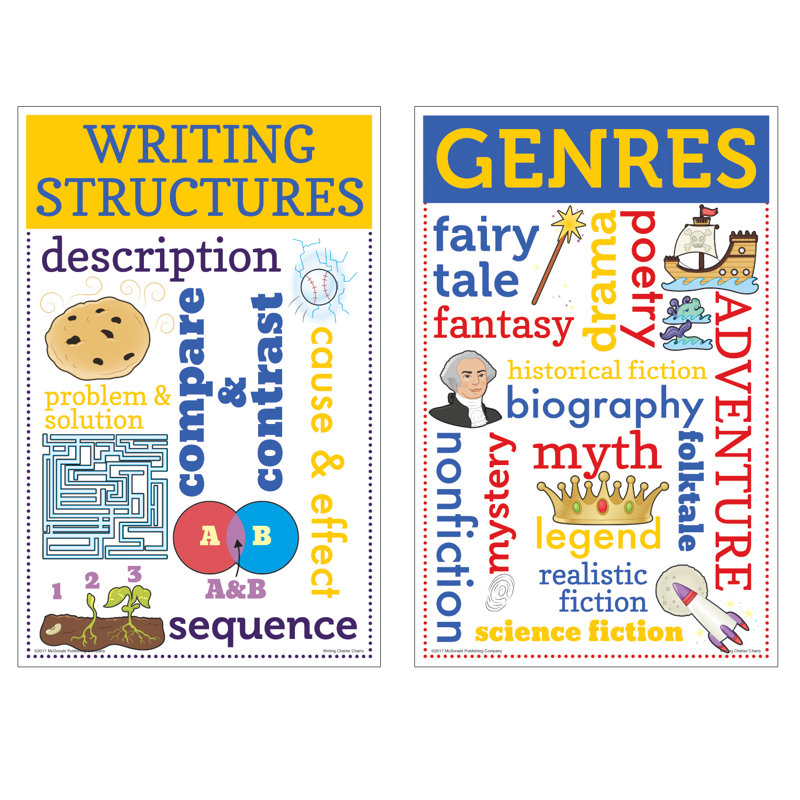 McDonald Publishing Writing Chatter Chart Set | Wayfair