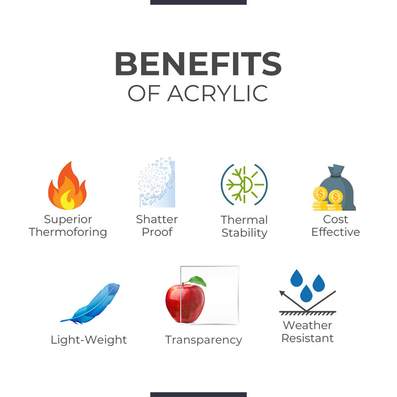 Ebern Designs Blaid Plexiglass Sheet For Partition Panel, Diy, Table ...