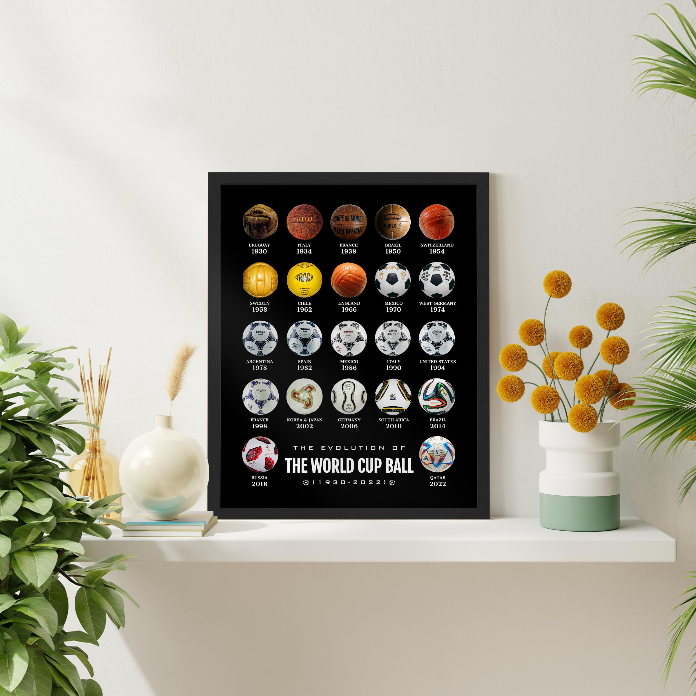 SIGNLEADER Soccer History Enthusiasts Poster - The Evolution of the ...