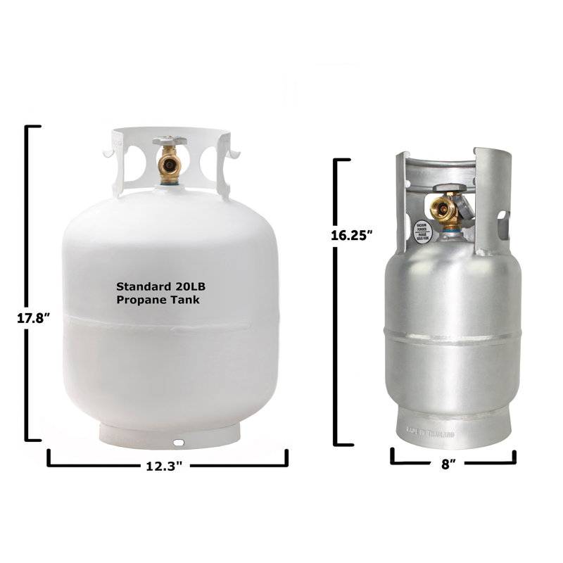 Flame King 5LB Aluminum Propane Tank with Gauge & OPD Valve, Corrosion ...