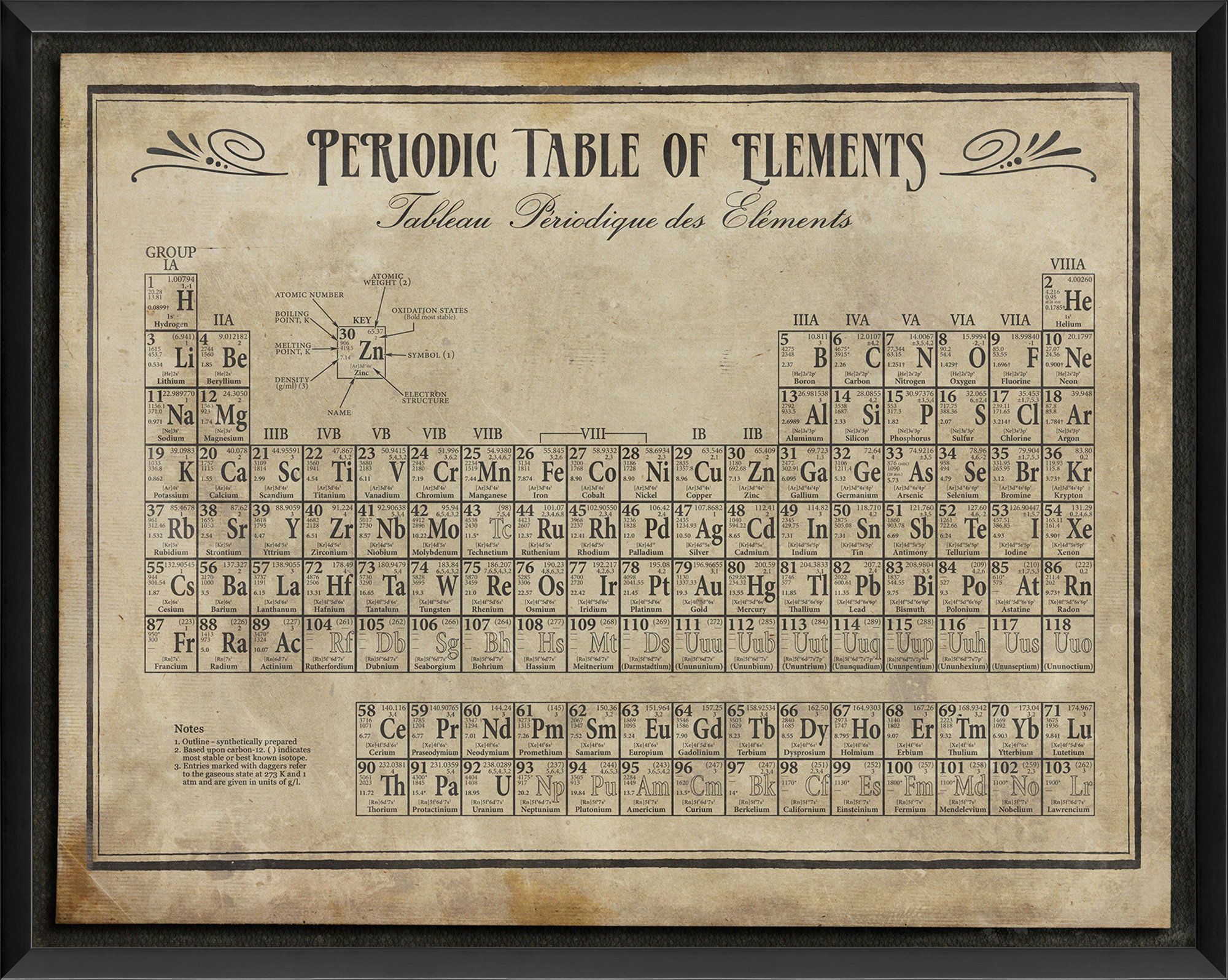 17 Stories " Periodic Table Of Elements II " Print on Paper & Reviews ...