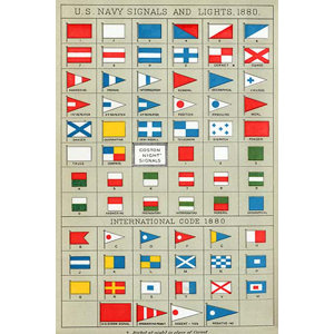 Buyenlarge " U.S. Navy Signals And Lights 1880 " | Wayfair