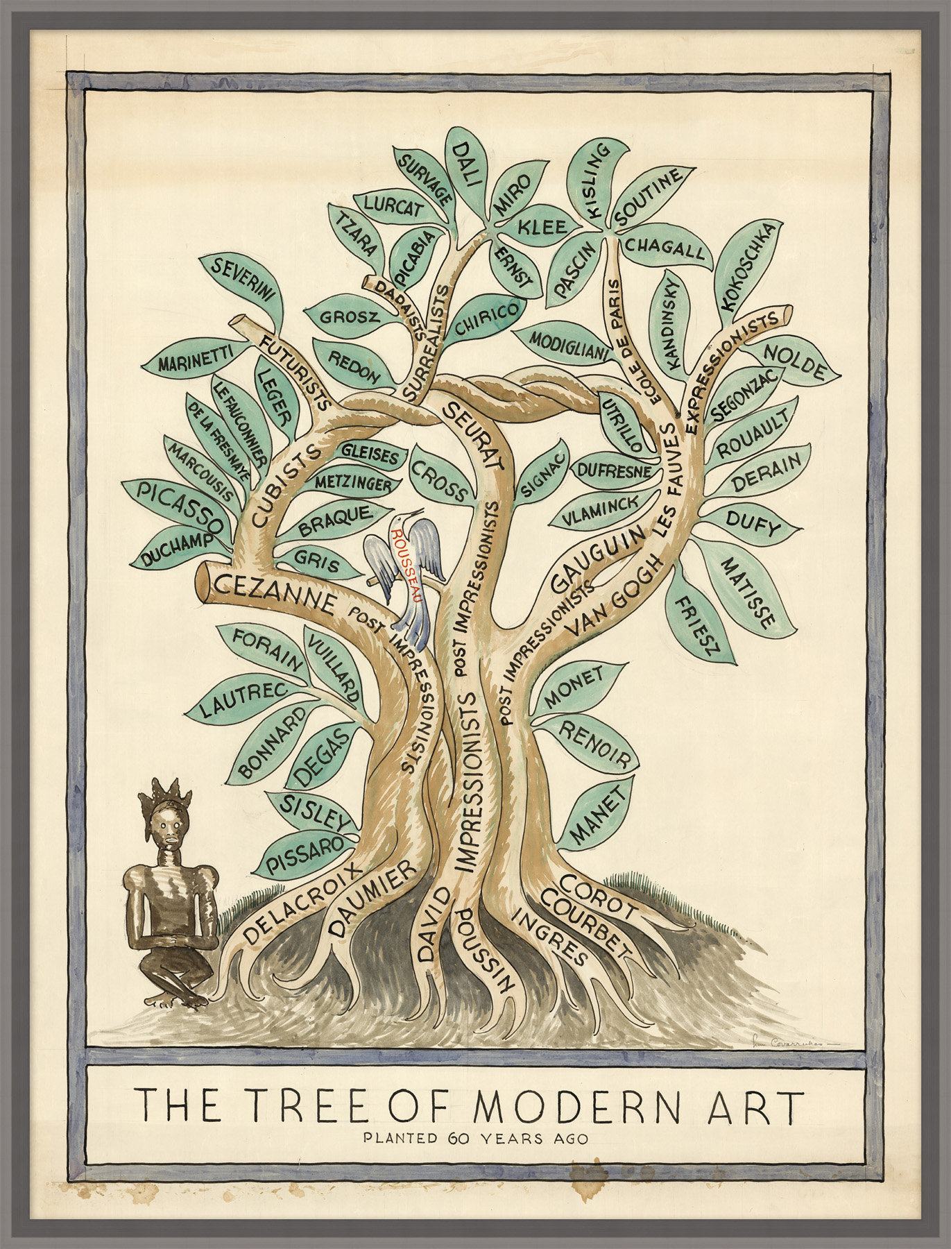 Wendover Art Group The Tree of Modern Art - Picture Frame Painting on ...