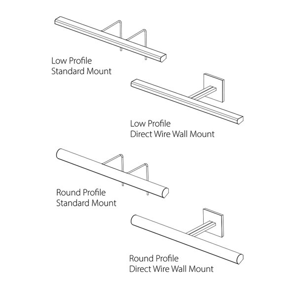 Cerno ArtLight Hardwire LED Wall Mounted Picture Light | Wayfair