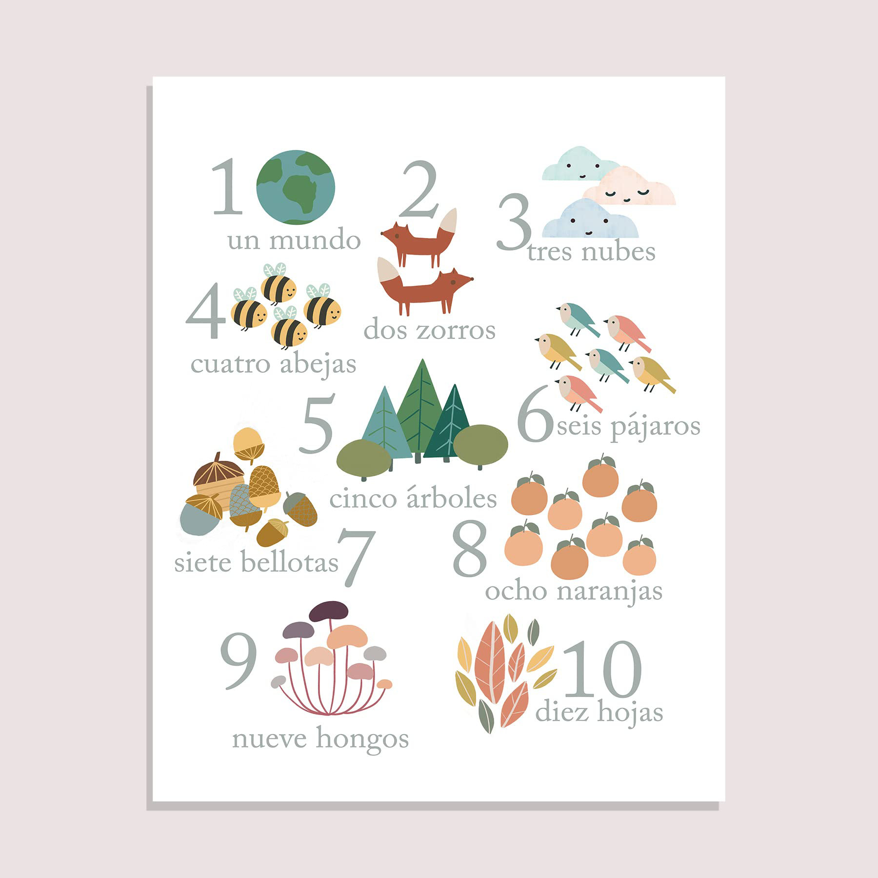 Zoomie Kids Spanish Number Poster for Toddlers, 1-10 Poster ...