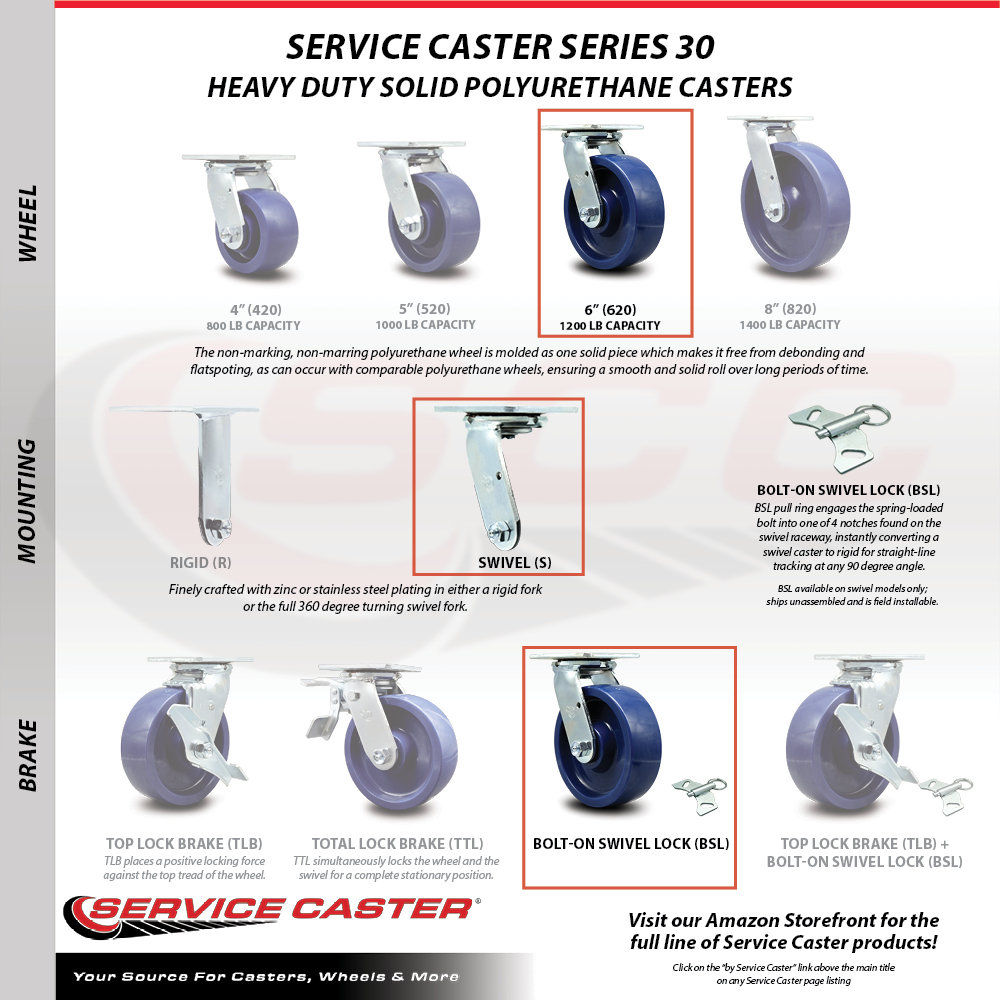 Service Caster 4 Piece Solid Poly Caster Set | Wayfair